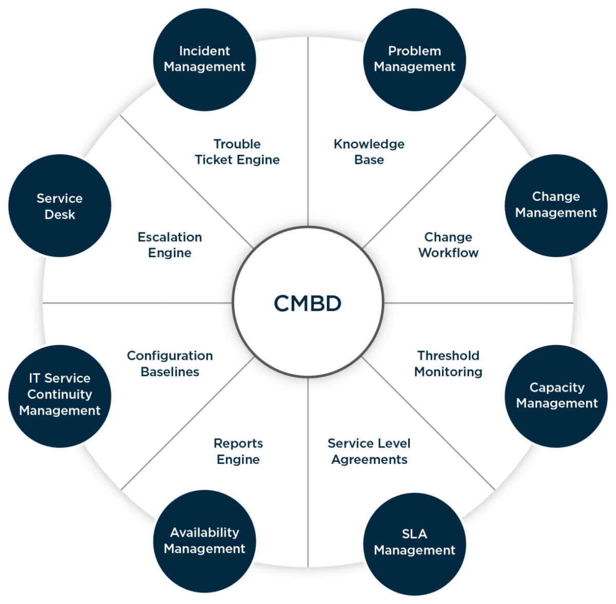 CMDB | vScope – The Beyond IT Asset Management Platform CMDB | vScope – The Beyond IT Asset Management Platform